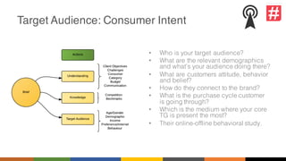 Integrated Thinking Framework | PPT