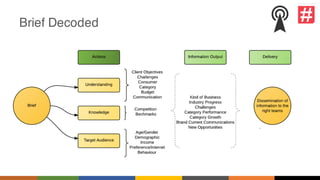 Integrated Thinking Framework | PPT