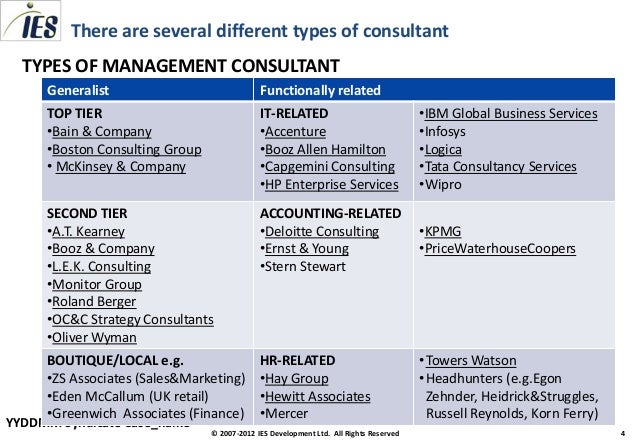 Consulting toolkit consulting careers