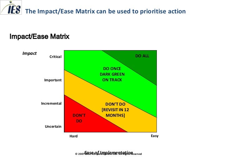 Consulting toolkit evaluating alternatives