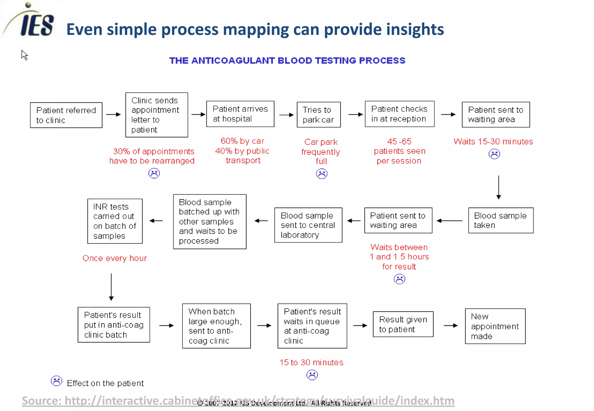 Consulting toolkit process mapping | PPTX
