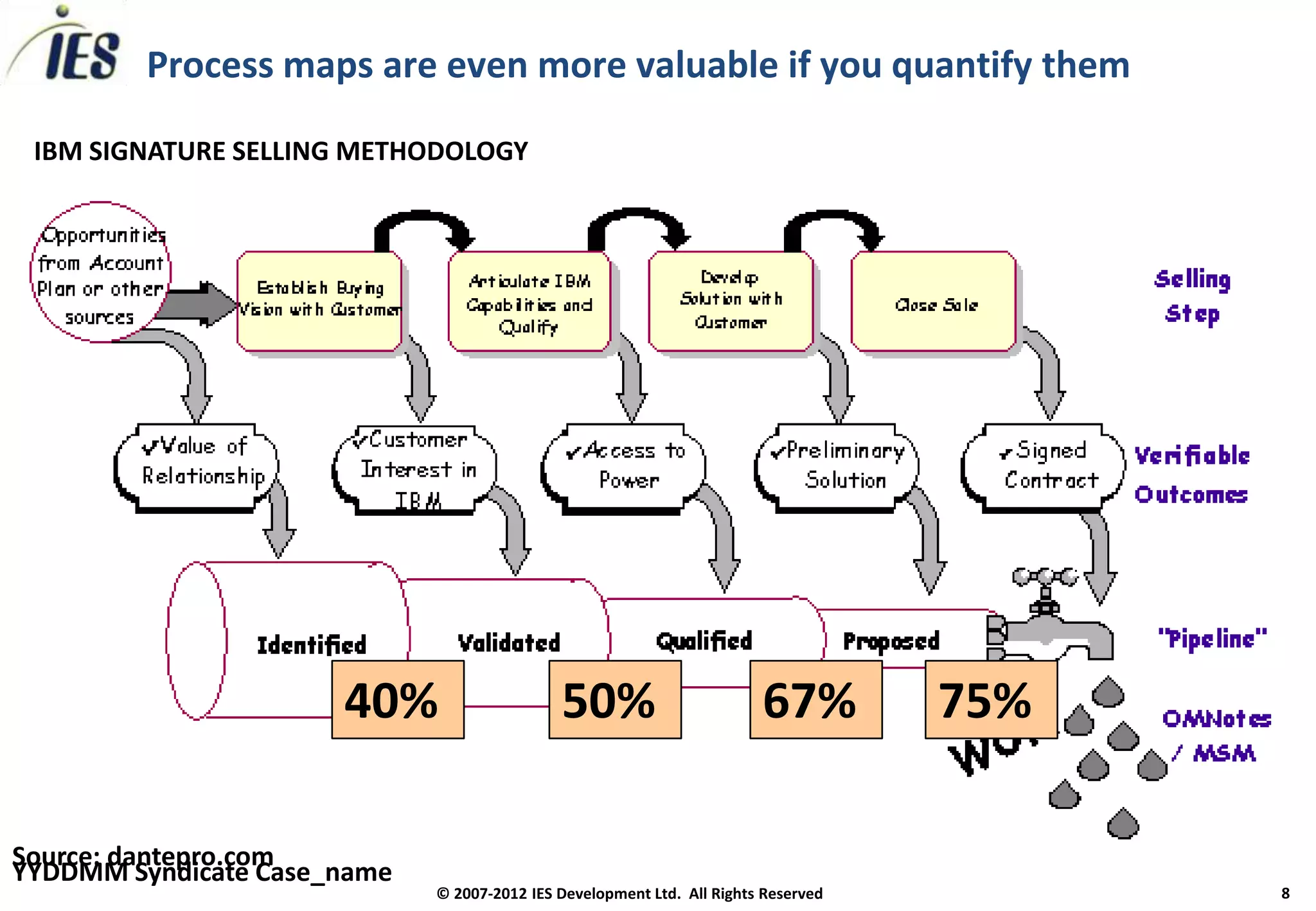 Consulting toolkit process mapping | PPTX