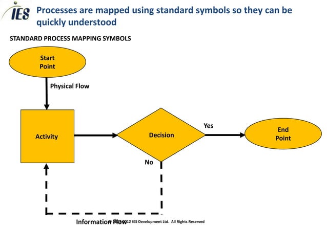 Consulting toolkit process mapping | PPTX | Business | Business and Finance