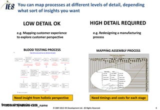 Consulting toolkit process mapping | PPTX