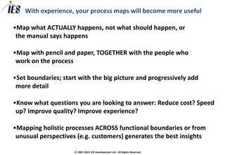Process Mapping | Consulting Toolkit