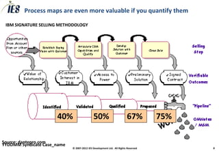 Process Mapping | Consulting Toolkit