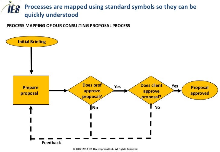 Consulting toolkit process mapping
