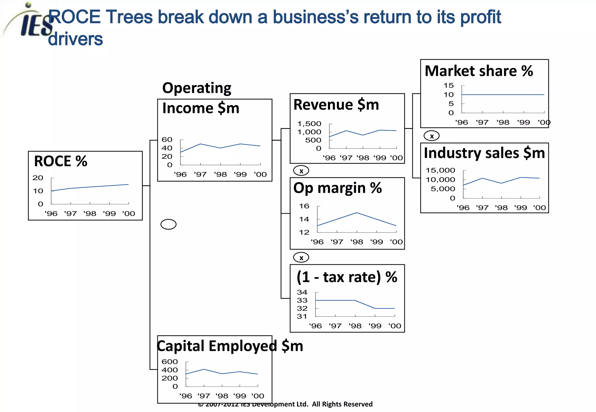 Consulting toolkit profit trees | PPTX