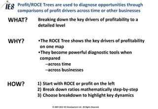 Consulting toolkit profit trees | PPTX