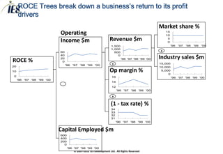 Consulting toolkit profit trees | PPTX