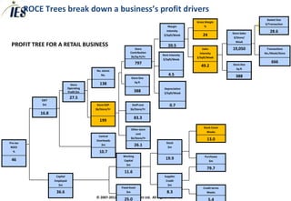 Consulting toolkit profit trees | PPTX