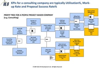 Consulting toolkit profit trees | PPTX