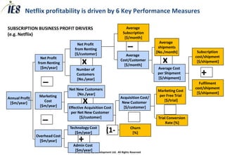 Consulting toolkit profit trees | PPTX