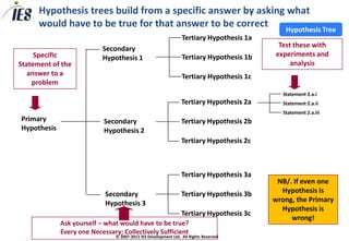 Consulting toolkit proving your recommendation | PPT