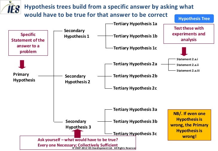 Consulting toolkit proving your recommendation