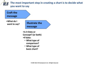 Consulting toolkit saying it with charts | PPT