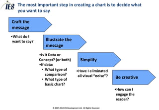 Consulting toolkit saying it with charts | PPT