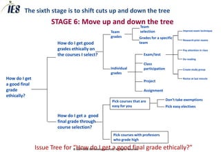 Consulting toolkit structuring the problem | PPTX