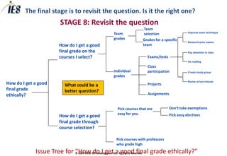 Consulting toolkit structuring the problem | PPTX