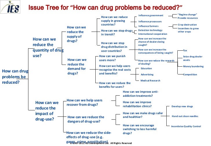 Consulting toolkit structuring the problem