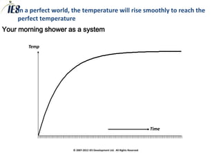 Consulting toolkit systems thinking | PPTX
