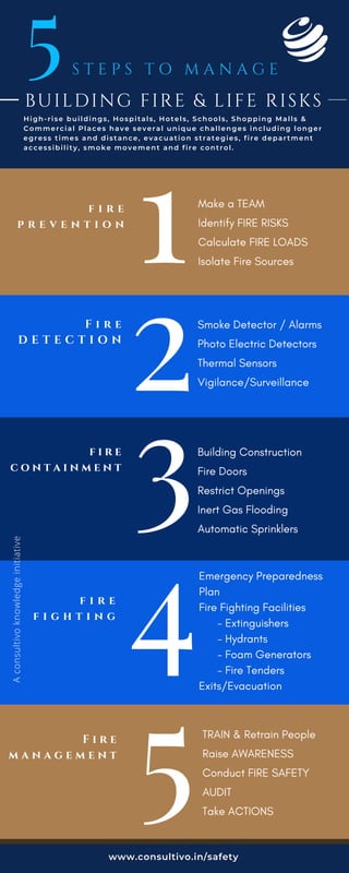 Fire Safety in Buildings - 5 Steps to Manage | PDF