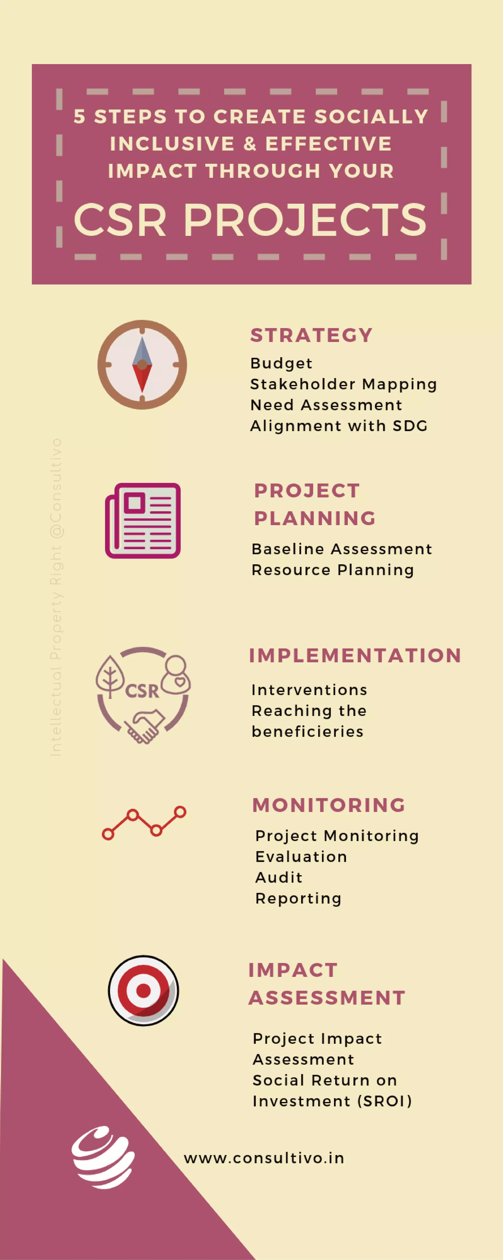 5 steps to create socially inclusive & effective impact through CSR ...
