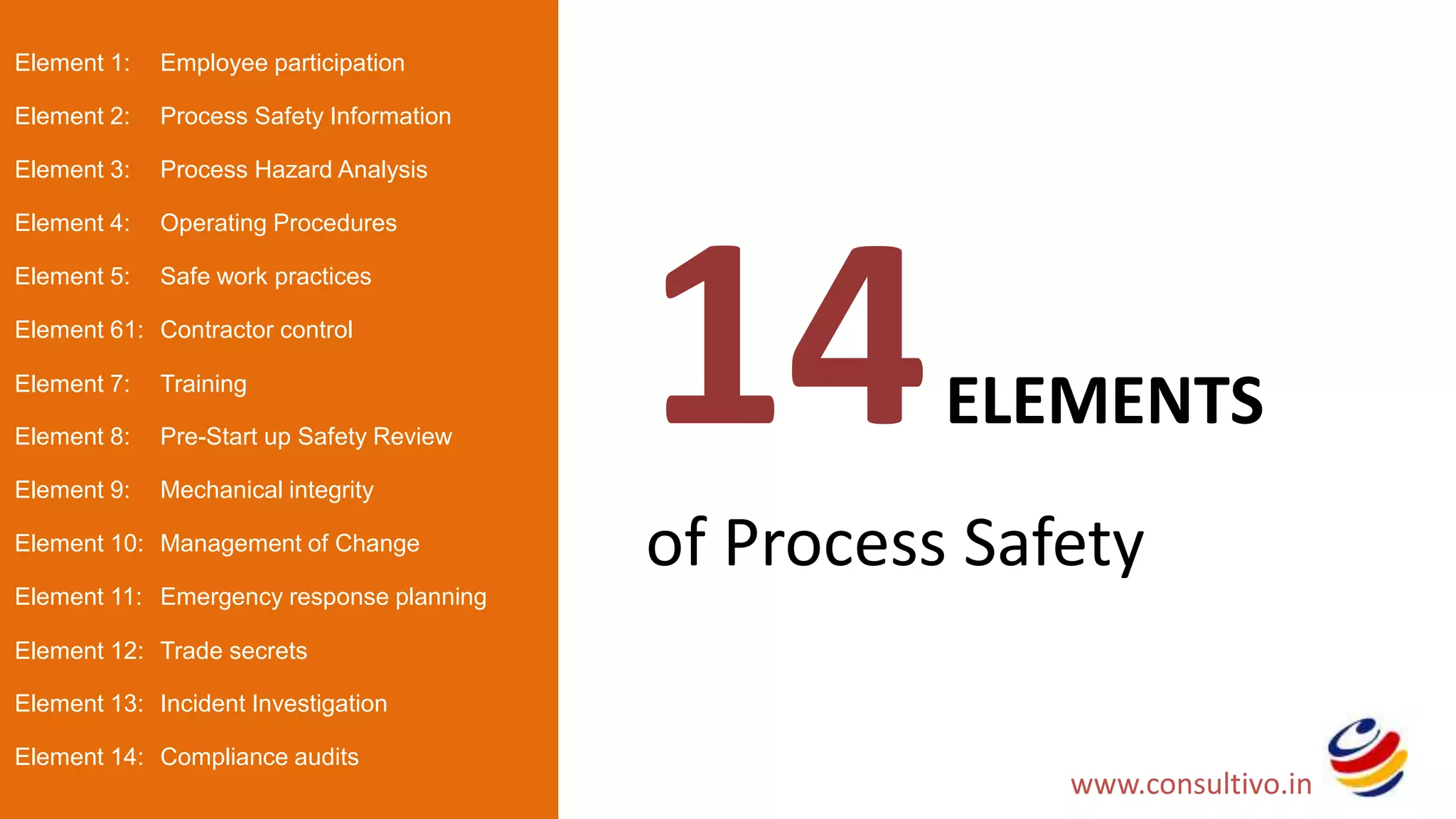 Process Safety | PPTX