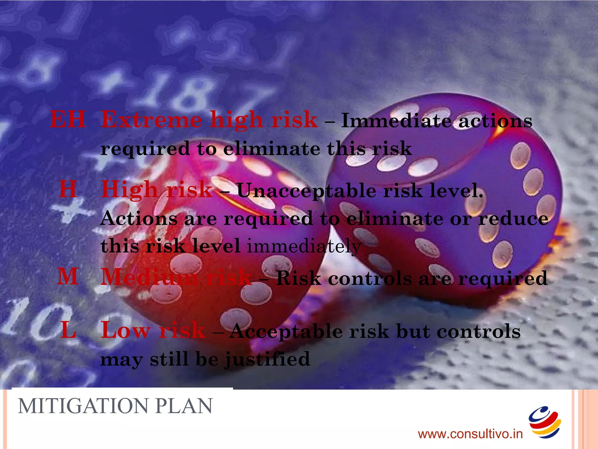 Safety Management System | PPT