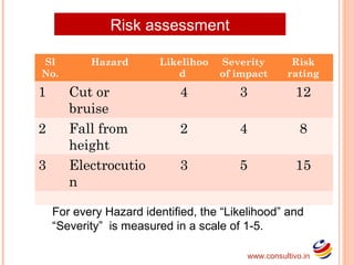 Safety Management System | PPT