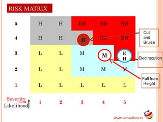 Safety Management System | PPT