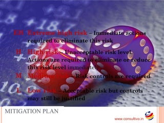 Safety Management System | PPT