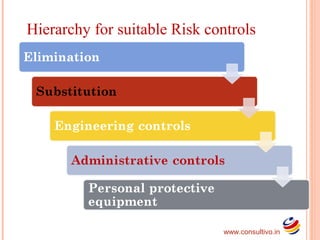 Safety Management System | PPT