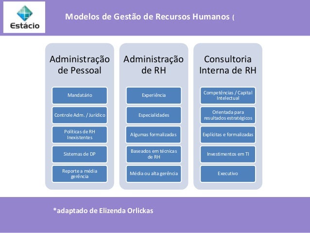Consultoria interna rh