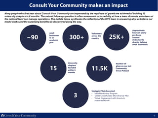 Consult Your Community - An Introduction | PPT