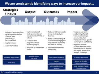 Consult Your Community - An Introduction | PPT