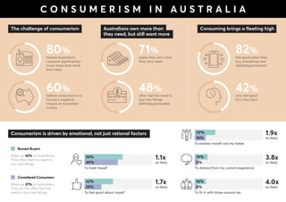 Consumed Infographic 2019 | PPT