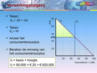 Consumentensurplus | PPTX | Business | Business and Finance
