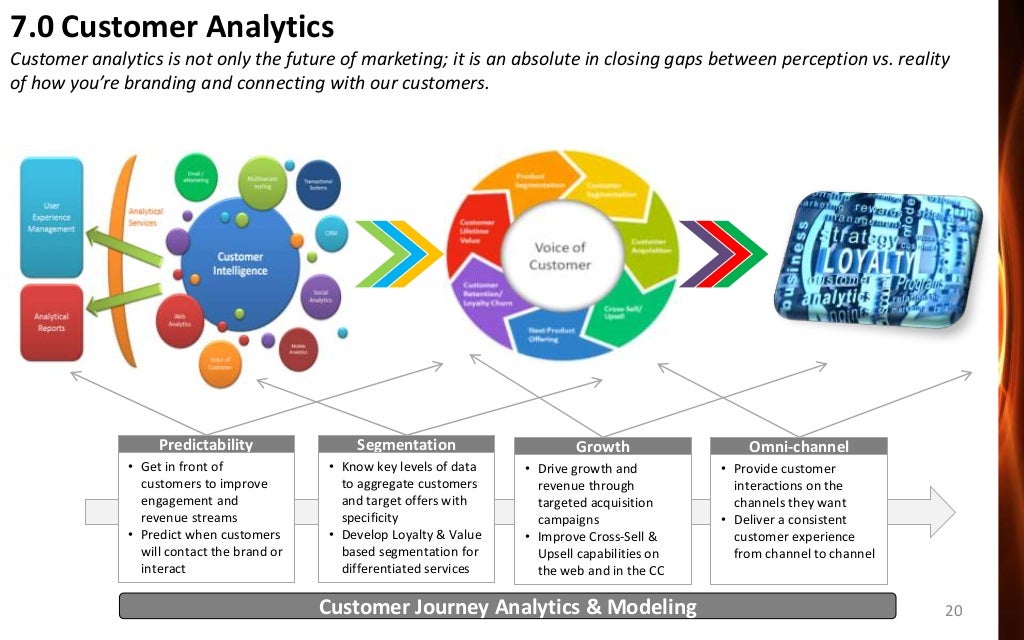 Customer Experience Strategy & Operations Transformation