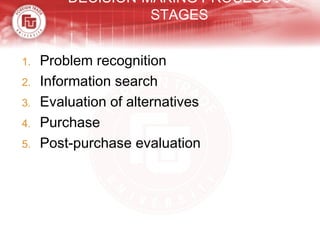 Consumer behavior duy | PPT
