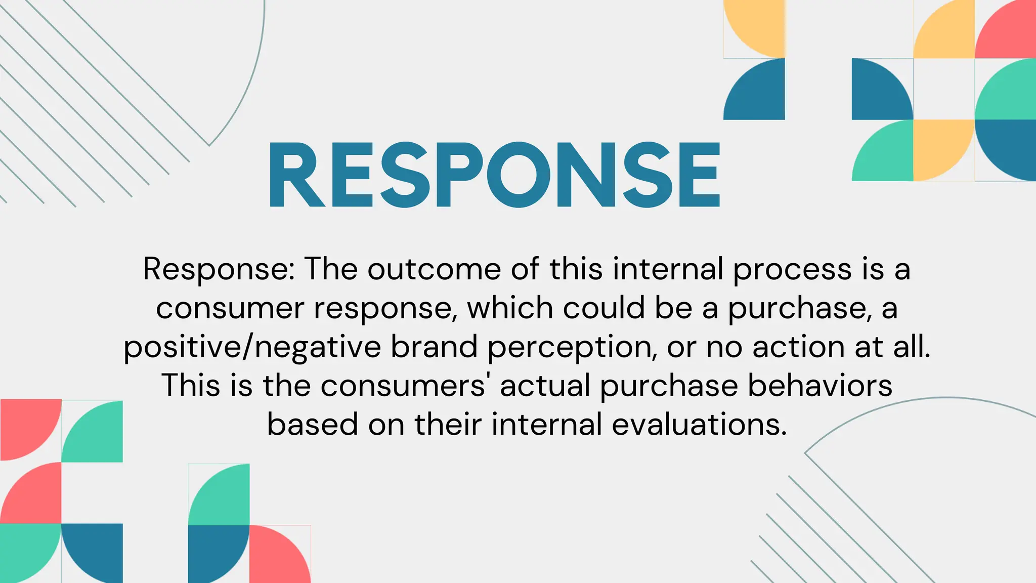 Consumer Behaviour Types Of Consumer Behaviour Pptx