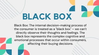 Consumer Behaviour, Types of Consumer Behaviour.pptx