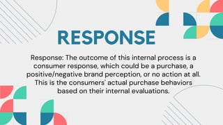 Consumer Behaviour, Types of Consumer Behaviour.pptx