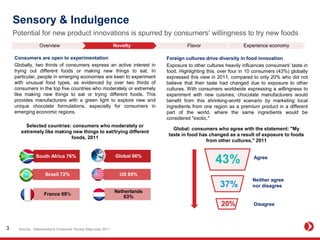 Consumer and Innovation Trends in Chocolate | PPT