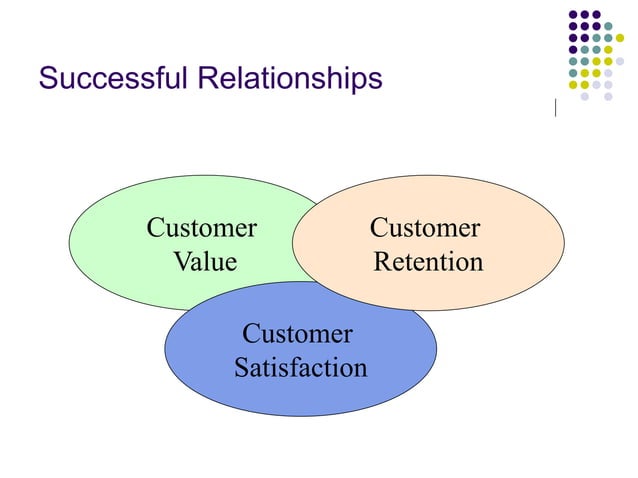 Consumer Behaviour Module One Ppt Two Three Ppt