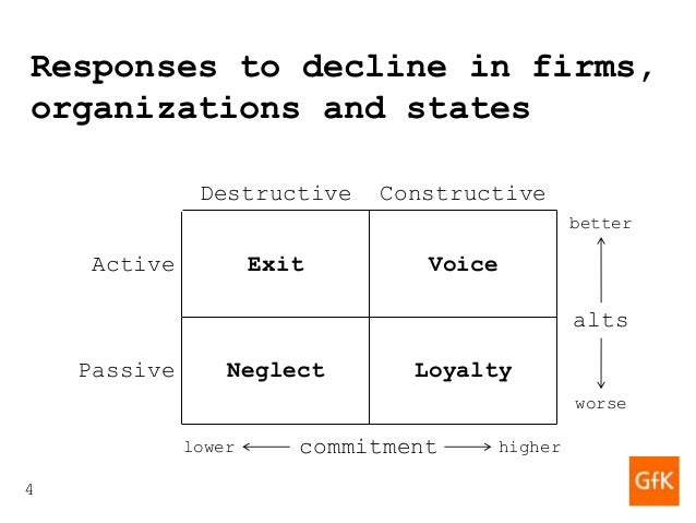 Consumer brand relationships in the real world