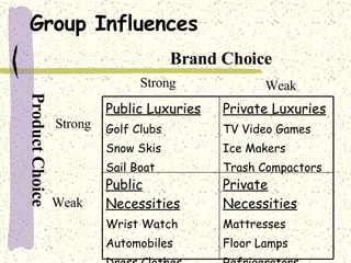 Consumer Buying Behavior | PPT