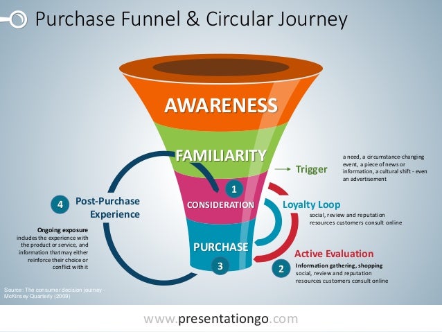 Consumer-Decision-Journey.pptx