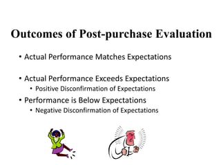 Consumer decision-making-process | PPTX