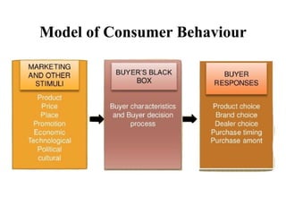 Consumer decision-making-process | PPTX